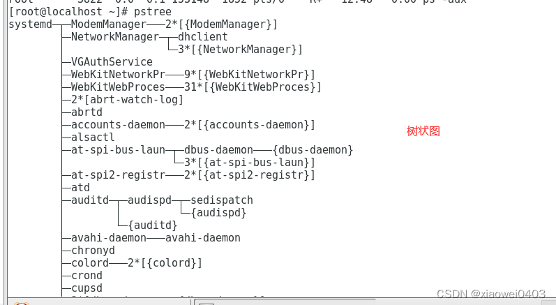 进程与计划任务管理_deactivating (stop-sigterm)-CSDN博客