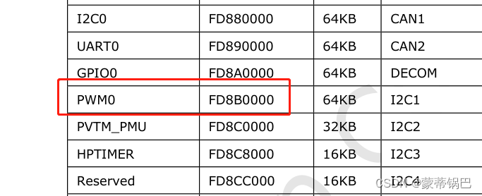 RK3588 PWM调试记录---linux pwm子系统驱动框架-CSDN博客