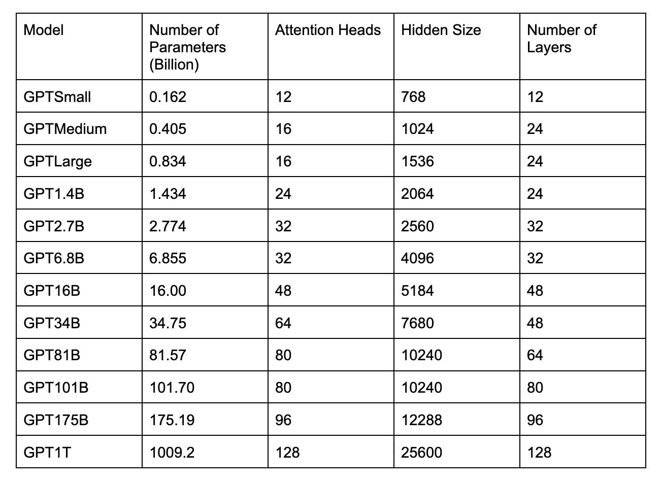 【PyTorch Data Parallel Best Practices on Google Cloud】_accelerate ...