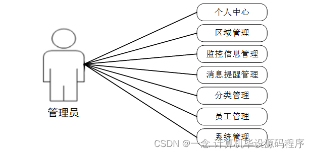 计算机毕业设计springboot基于java的校园安全管理系统swr3s9【附源码数据库部署lw】校园安全检查系统毕设 Csdn博客