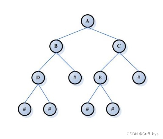 Python二叉树链树树的链式存储结构python数据结构输出结点总数 Csdn博客