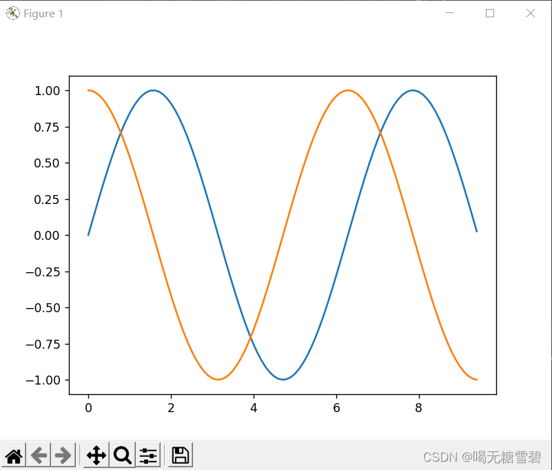 NNDL 实验一 numpy_dtype=np.float-CSDN博客