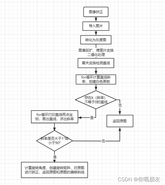 基于pythonopencv的图像扶正文本识别python Opencv识别图片上的p Csdn博客