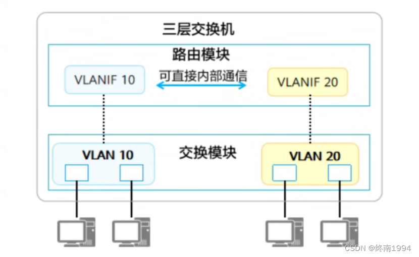 网络协议详解：OSPF、RIP、VLAN、ACL与NAT对比-CSDN博客