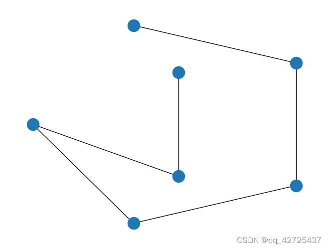 Networkx:Drawing-CSDN博客