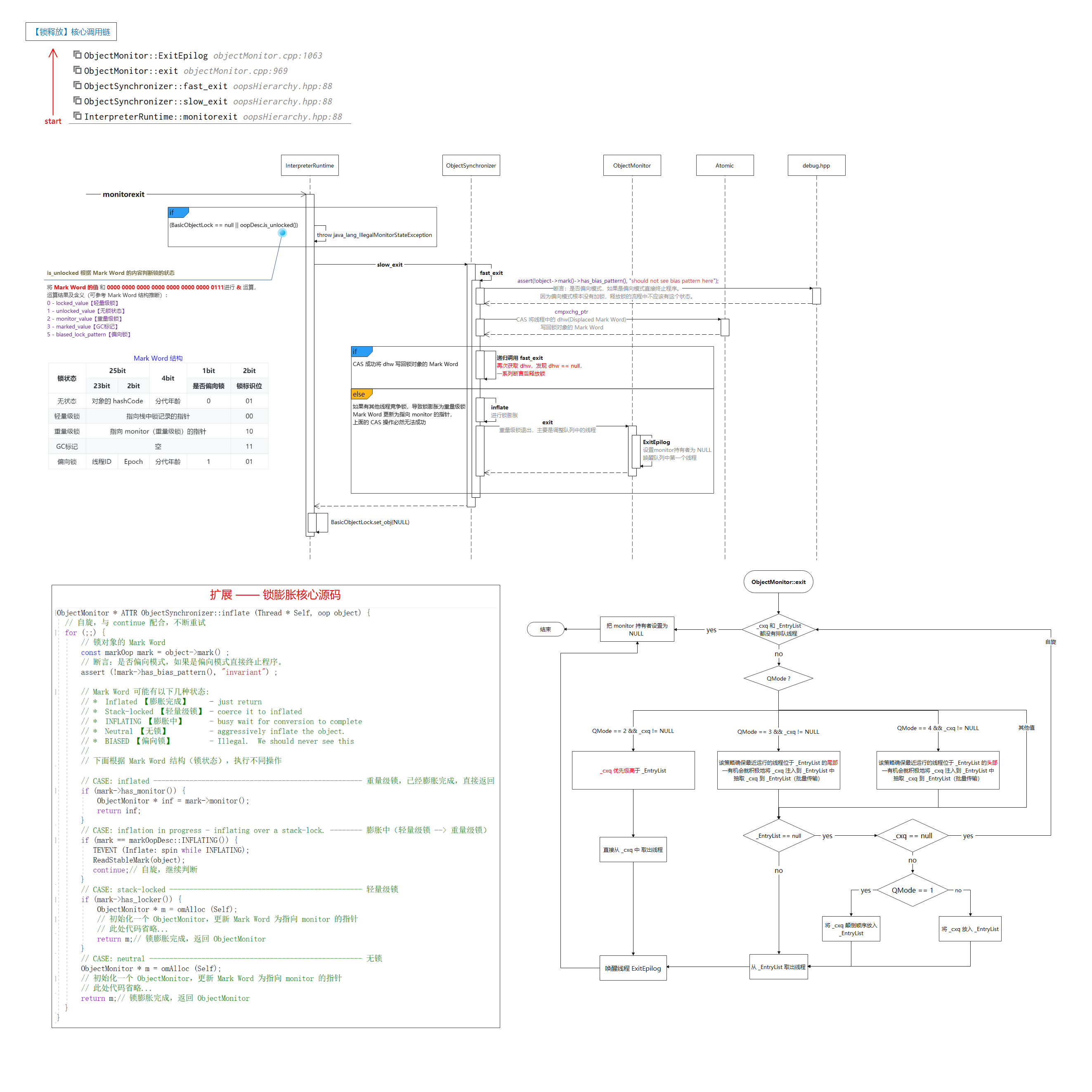 synchronized 和 ReentrantLock 详解-CSDN博客