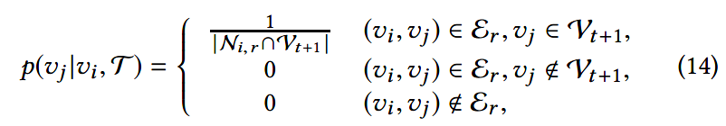 【论文解读 KDD 2019 | GATNE 】Representation Learning for Attributed Multiplex Heterogeneous Network ...