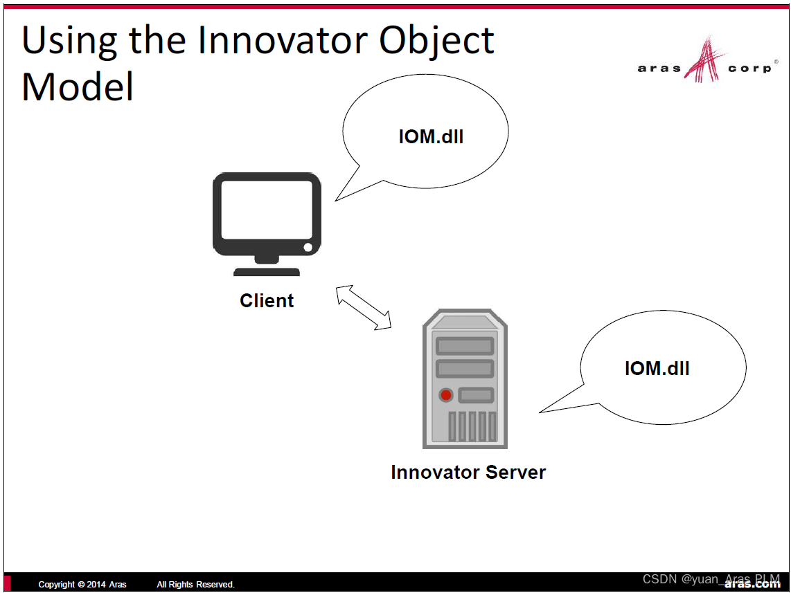 01 Aras Innovator二次开发说明_aras二次开发-CSDN博客