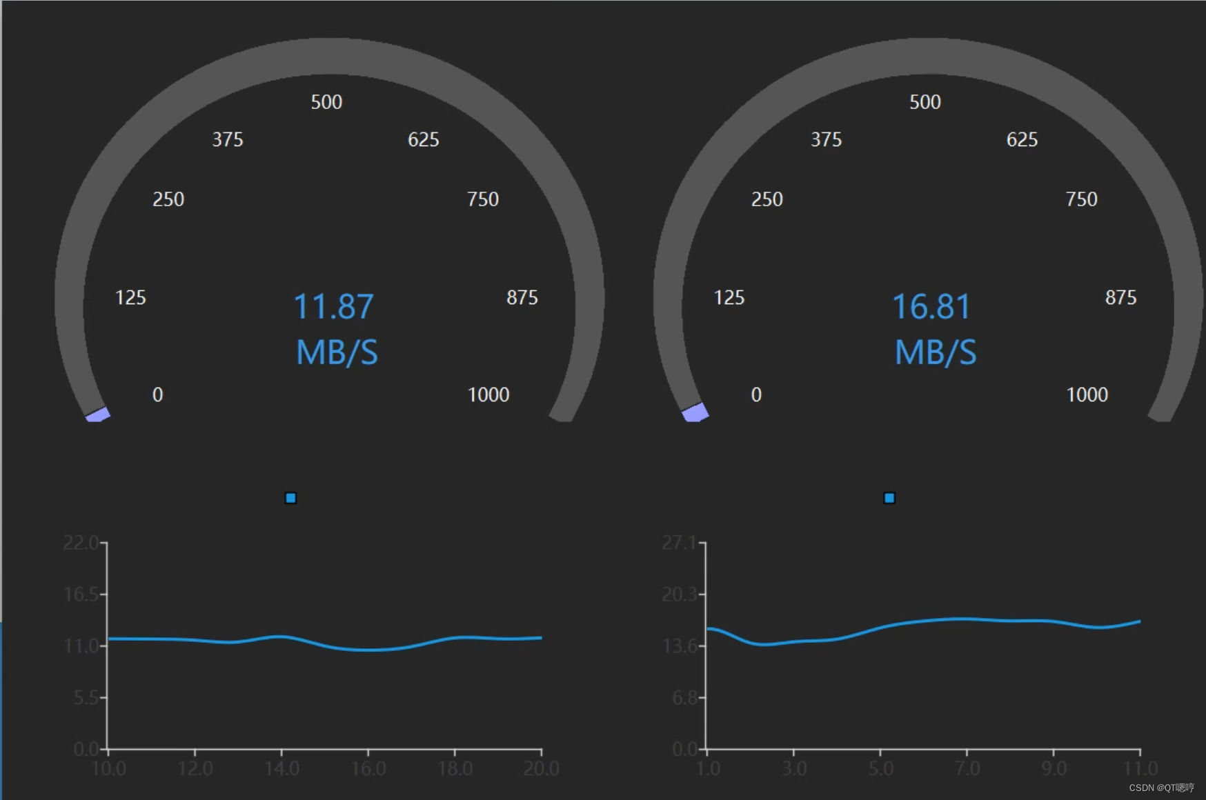 基于QT中QTCP收发来写的一个网速测试软件_tcp qt 测试速率代码-CSDN博客