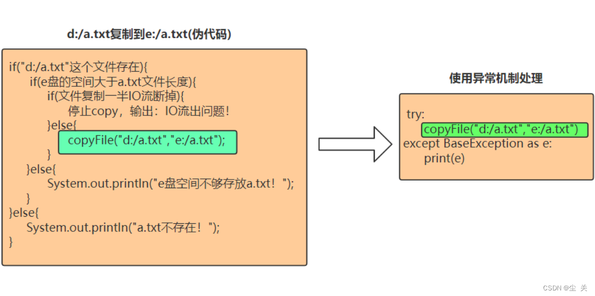 Python——— 异常机制python 异常 父类和子类 Csdn博客
