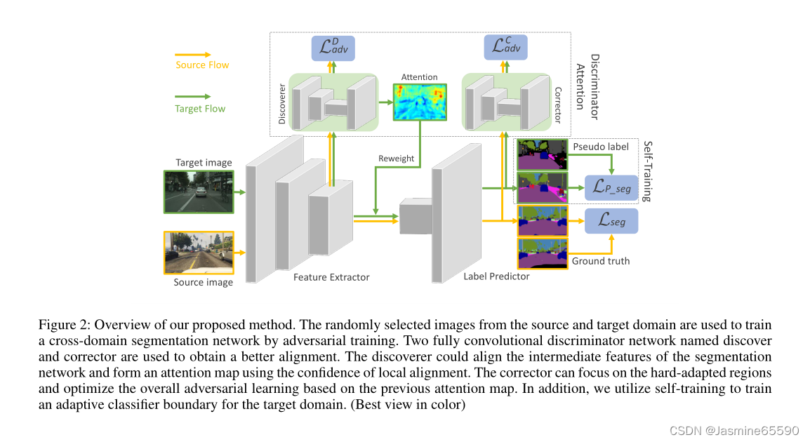 DAST: Unsupervised Domain Adaptation in Semantic Segmentation Based onDiscriminator Attention-CSDN博客