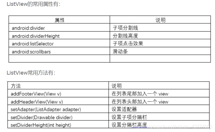 【18】Android UI - ListView-CSDN博客