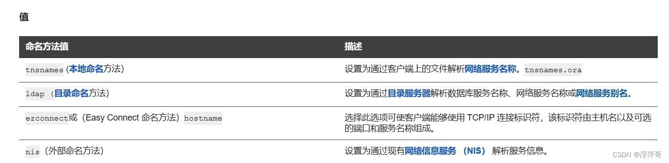 Oracle sqlnet.ora配置文件-CSDN博客