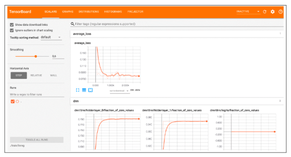 TensorFlow部署：TensorBoard：模型训练工具_tensorflow tensorboard-CSDN博客