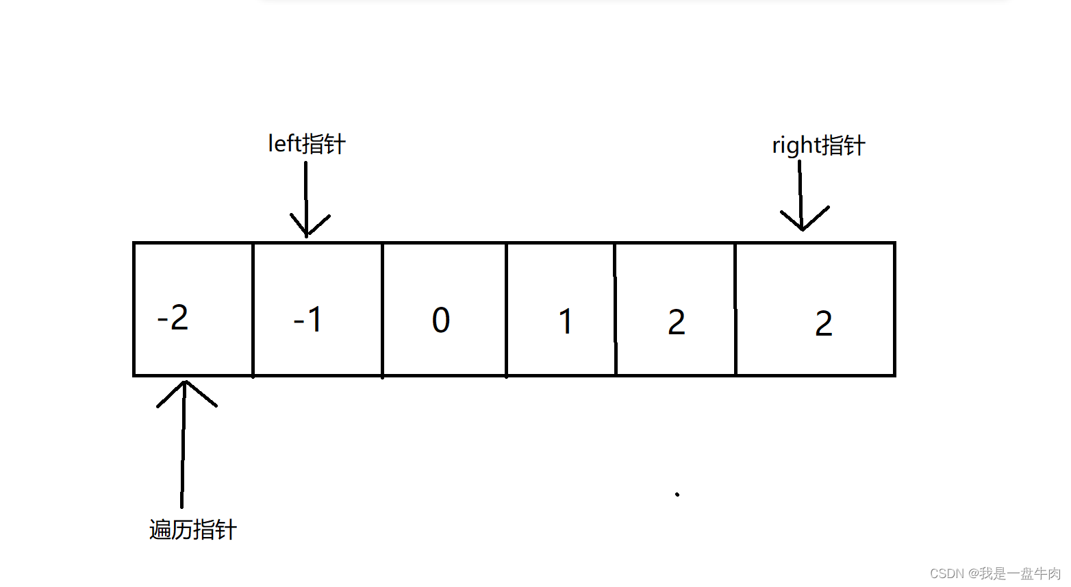 力扣leetcode解题：双指针法解决三数之和与四数之和问题 Csdn博客 2768