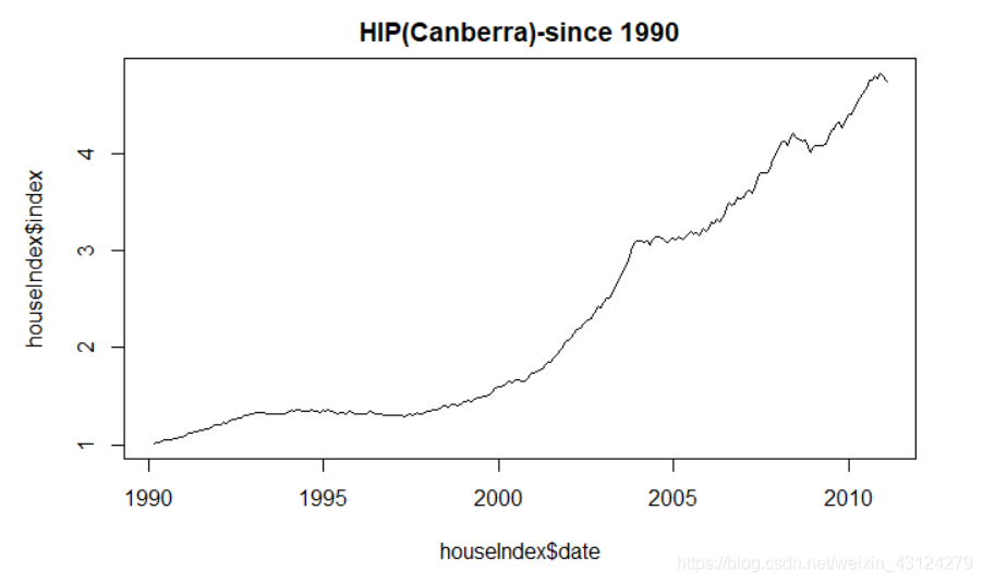 【R语言】R语言数据可视化——东北大学大数据班R实训第三次作业_数据分析_爱做梦的鱼-永洪数据分析社区