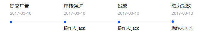 Vue实现横向时间轴 Csdn博客