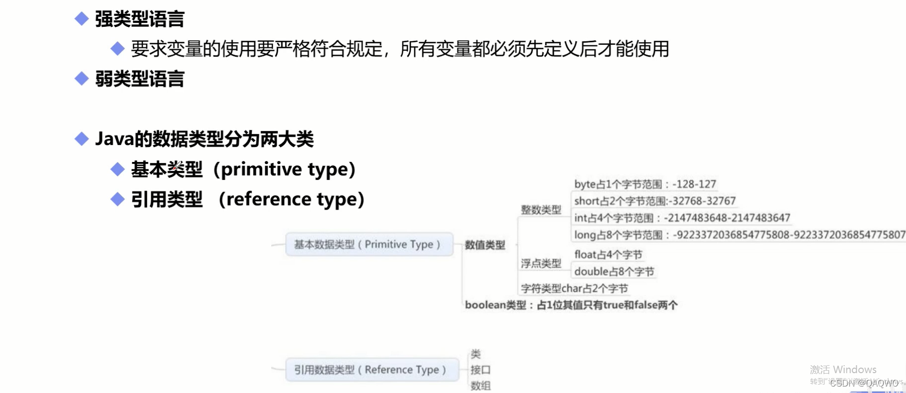 Java 基础语法 注释 数据类型及转换java中使用注解进行类型转换 Csdn博客