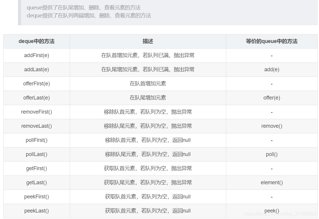 java中queue和deque_java deque-CSDN博客