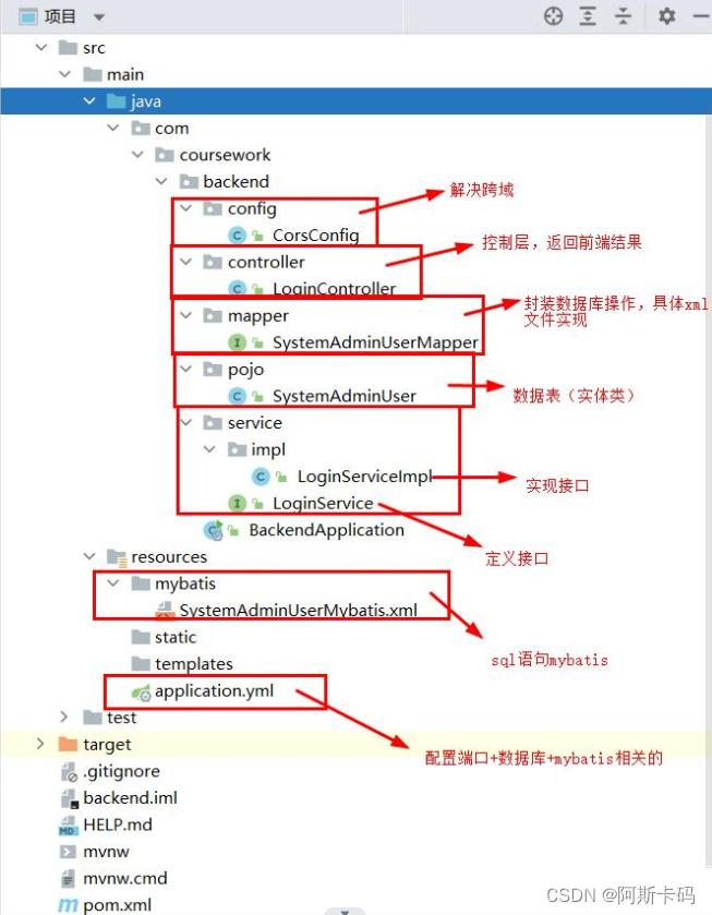 Springboot Mybatis 快速入门实战springbootmybatis项目入门 Csdn博客