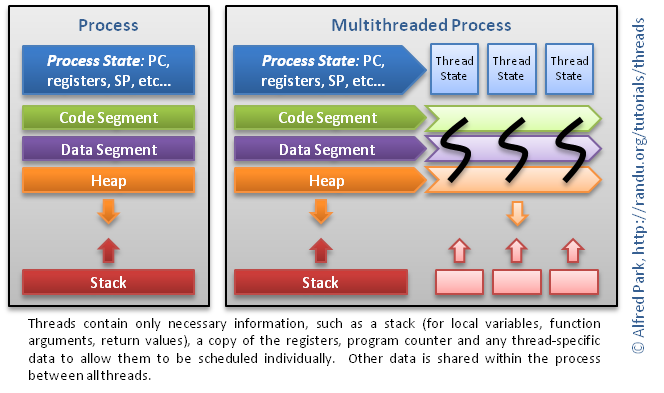 QNX Neutrino POSIX线程编程_qnx创建线程,定时打印-CSDN博客