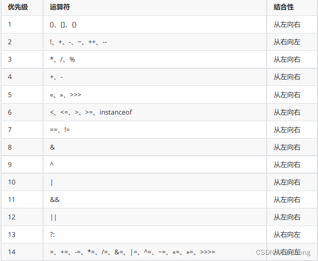 Java运算符详解：类型、用法与优先级-CSDN博客