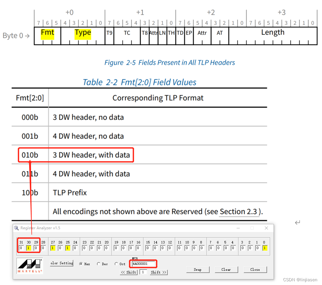【91】PCIe header format分类_aer header log-CSDN博客