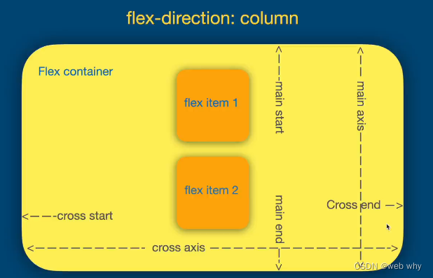 理解Flex布局：居中、对齐与方向控制-CSDN博客