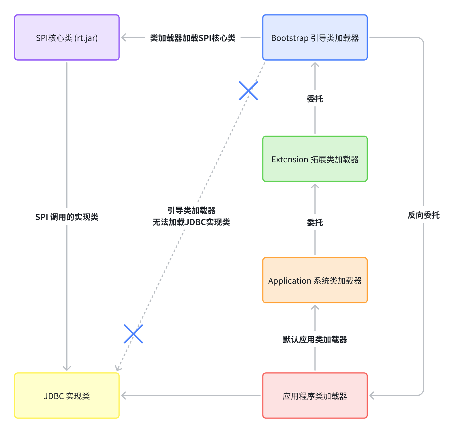 【Java】SPI在Java中的实现与应用_spi java实现-CSDN博客