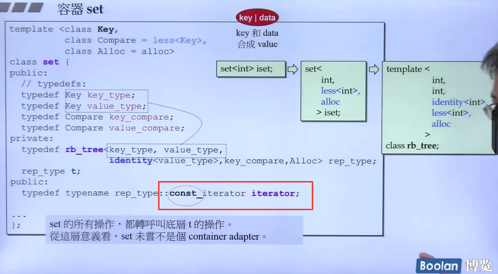 C++ STL:set/multiset、map/multimap源码剖析-CSDN博客