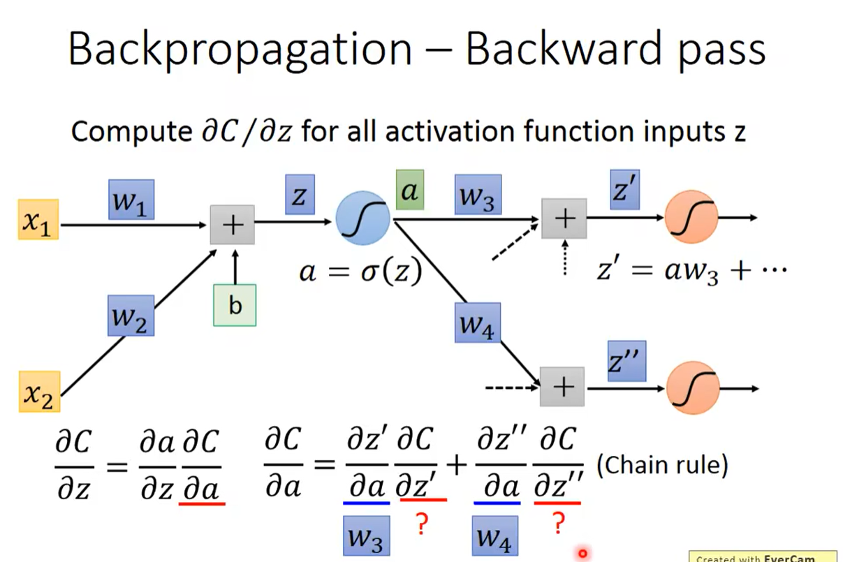P15 Why deep？& P13 Backpropagation-CSDN博客