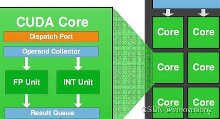 CUDA driver initialization failed, you might not have a CUDA gpu._userwarning: cuda ...