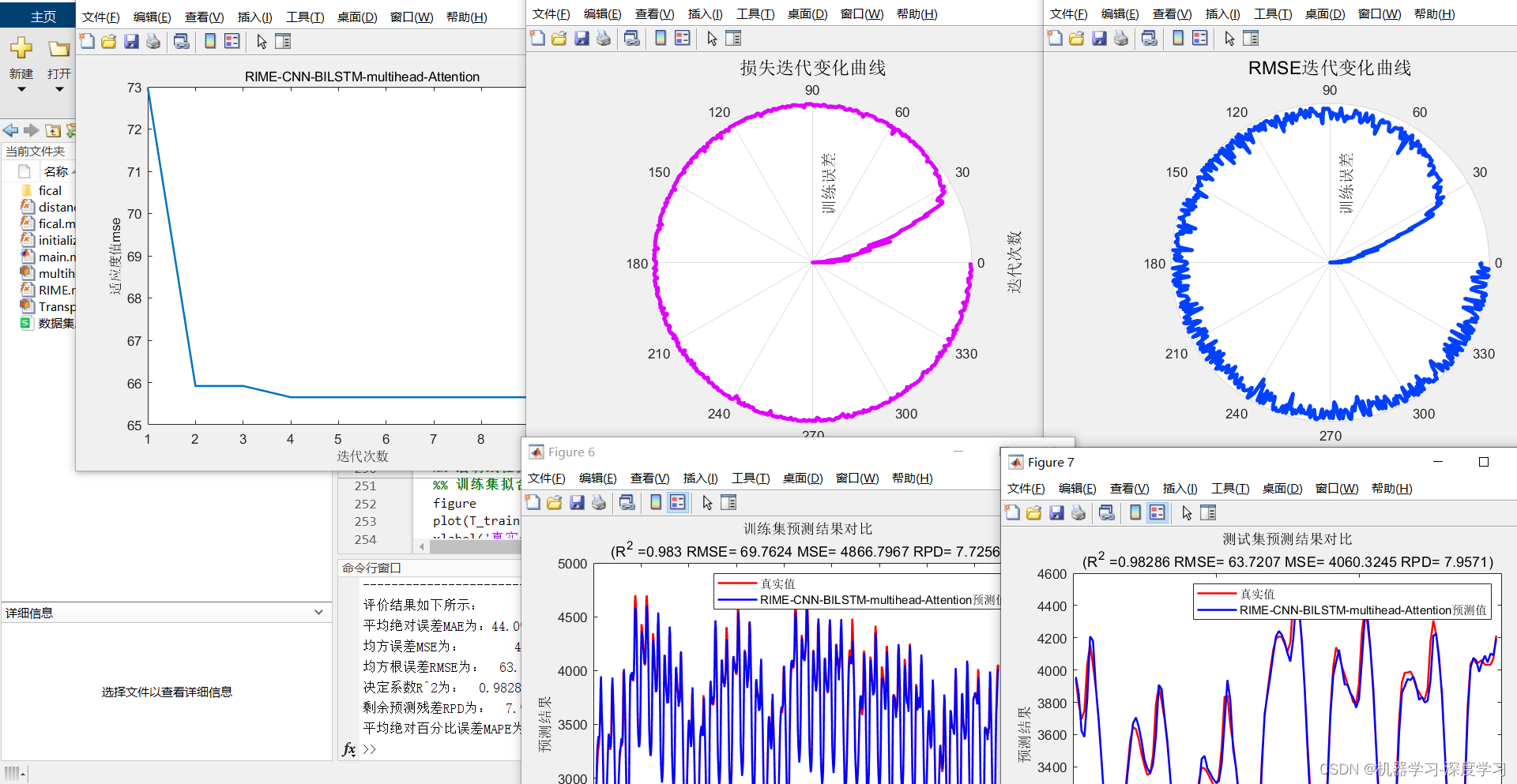 RIME-CNN-BILSTM-multihead-Attention霜冰算法优化卷积神经网络-双向长短期记忆网络结合多头注意力机制多维时序预测，多变量输入模型。matlab代码，2021b ...