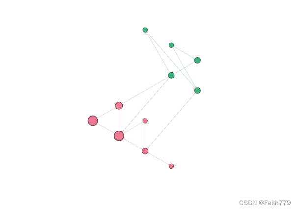Gephi绘制多层网络图_gephi多层网络-CSDN博客
