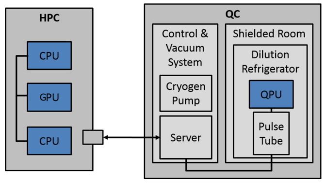 NVIDIA - QPU_量子计算单元qpu-CSDN博客