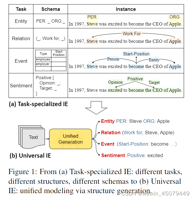 从UIE模型理解到UIE工业实战-CSDN博客