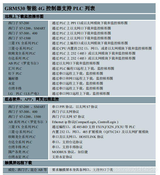 巨控产品选型手册（GRM530模块）_grm531y-clk的说明书-CSDN博客