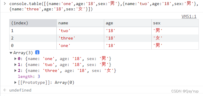 美化console_console.log美化-CSDN博客