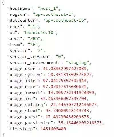 腾讯唯一时序数据库：CTSDB 解密_tsf-ctsdb提供服务的端口-CSDN博客