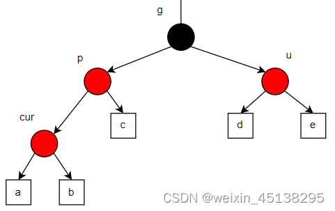 C++ - RBTree_c++ rbtree-CSDN博客