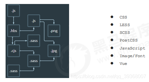 webpack 中的加载器简介||webpack 中加载器的基本使用——1. 打包处理 css 文件 2. 打包处理 less 文件 3.打包处理 scss 文件-CSDN博客