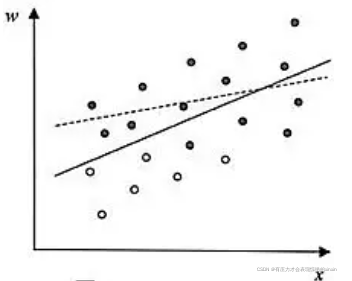 Heckman两阶段模型学习笔记-CSDN博客