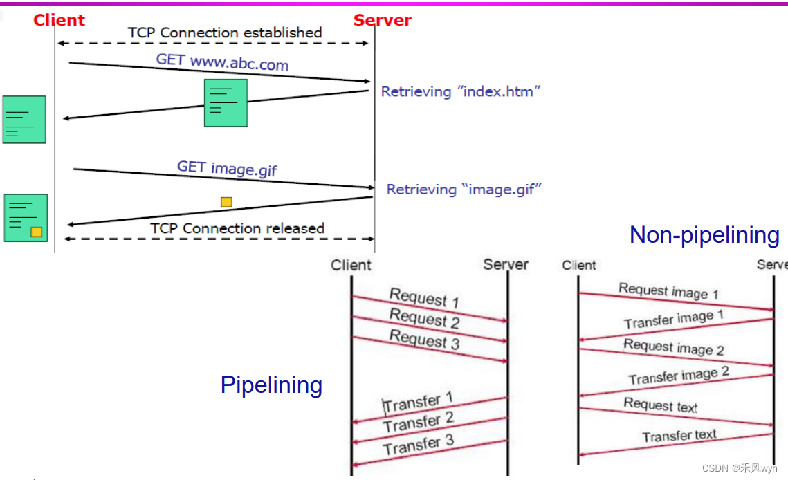 【高级程序设计】Week2-2 HTTP and Web-CSDN博客