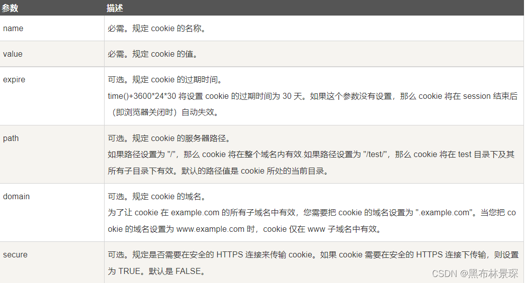 11月21日：mysql的相关函数以及PHP中cookie的使用_php操作mysqli外键cookie-CSDN博客