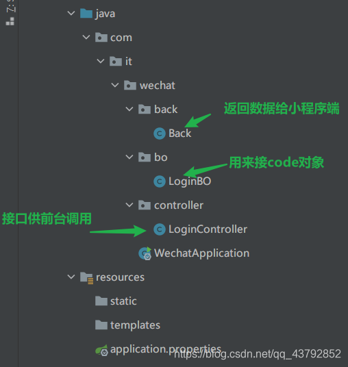 Java服务端获取微信小程序openid（简单实现，搞懂原理）_怎么 获取 小程序下的 用户 openid 使用 java-CSDN博客