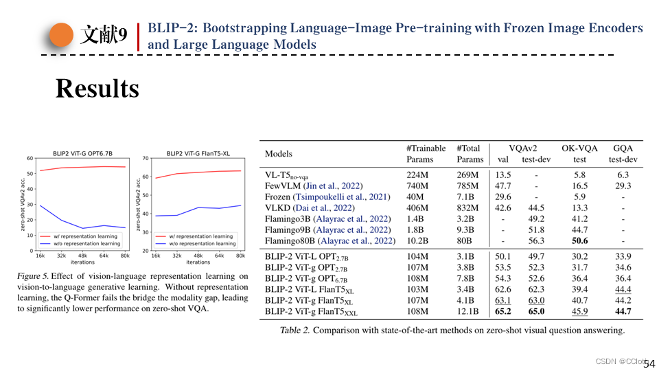 [阅读笔记9][BLIP-2]Bootstrapping Language-Image Pre-training with Frozen ...
