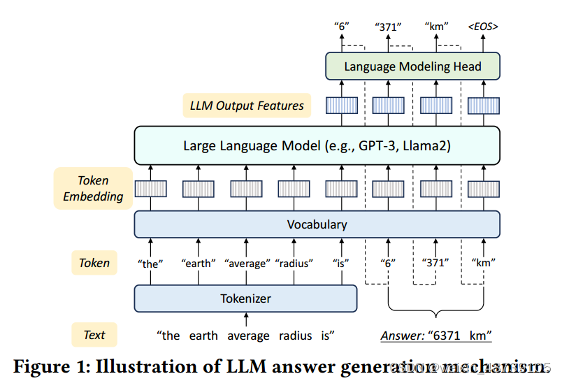 NetLLM：Adapting LLM for Networking-CSDN博客