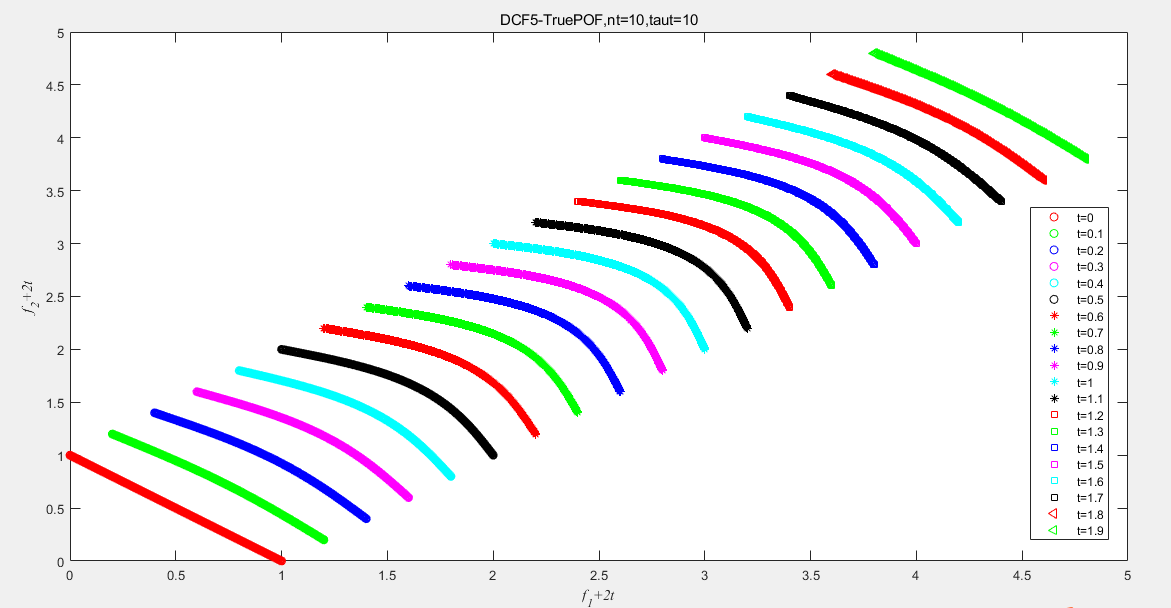 CEC2023：基于自适应启动策略的混合交叉动态约束多目标优化算法(MC-DCMOEA)求解CEC2023（提供MATLAB代码及参考文献）-CSDN博客