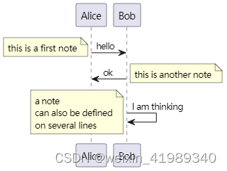 Use the Plantuml plug -in in VSCODE to quickly draw the timing diagram ...