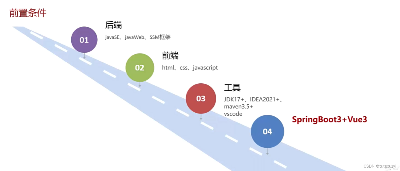 Springboot+Vue3开发学习笔记《1》_1天学会springboot3+vue3实战项目开发带敲笔记+带敲源码-CSDN博客